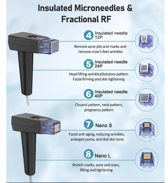 Shape Tactics Advanced Gold RF Depth 8 Micro-Needling System